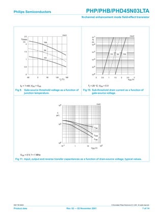 Original N Channel Mosfet PHP45N03LTA PHP45N03LT 45N03LTA 45N03 TO-220 ...