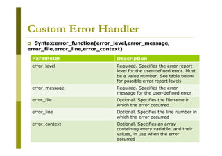 Sending emails through PHP | PDF