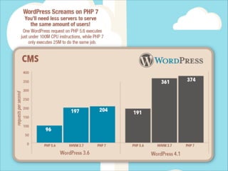 PHP 7.0 new features (and new interpreter) | PPT