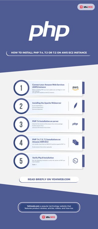 How To Install Php 74 73 Or 72 On Aws Ec2 Instance In Easy Guide Pdf