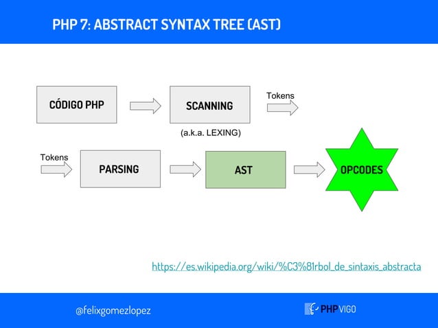 Php 7 evolution | PPT