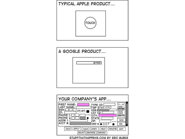 PHP development for large agile projects | PPT