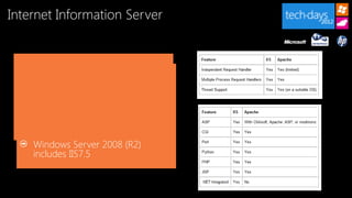 Php apache vs iis By Hafedh Yahmadi | PPT