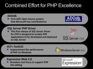 phpbenelux - Microsoft & PHP (Web Platform Installer, Bridges and Azure) | PPTX