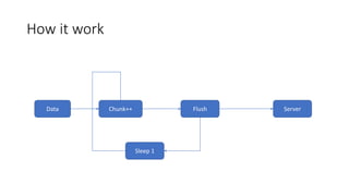 PHP Bandwidth Shaping script | PPT