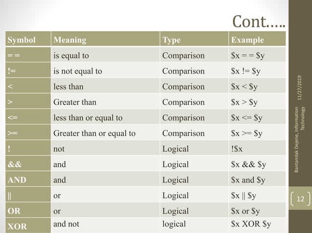 Php ch-2_html_forms_and_server_side_scripting | PPTX