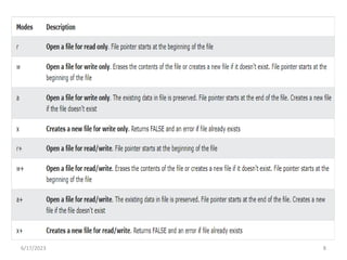 PHP File Handling | PPTX | Web Development | Internet