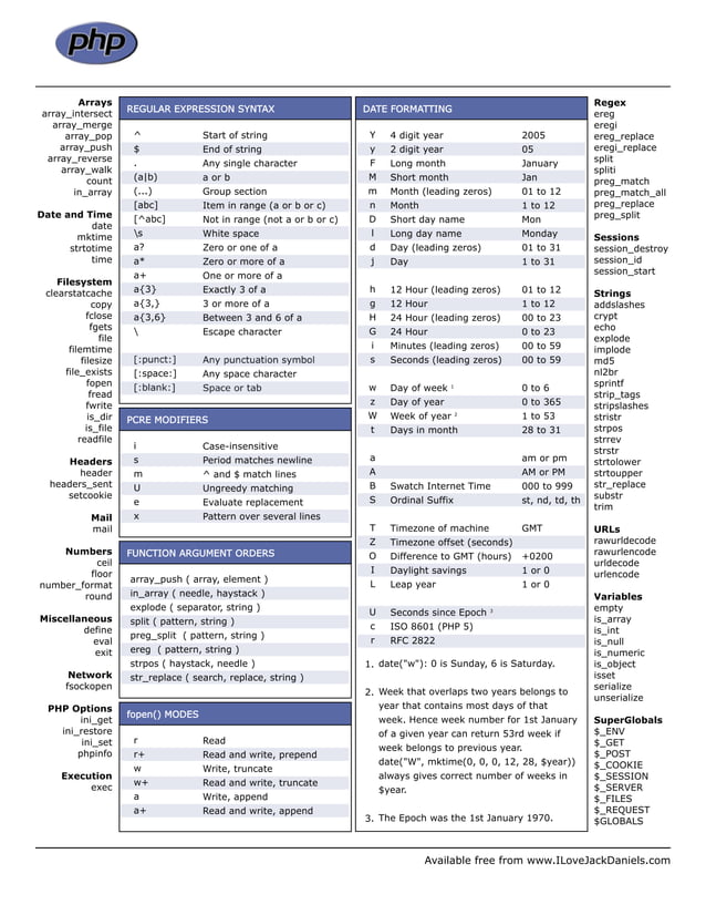 Php Cheat Sheet