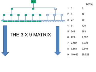 Php compensation plan | PPTX