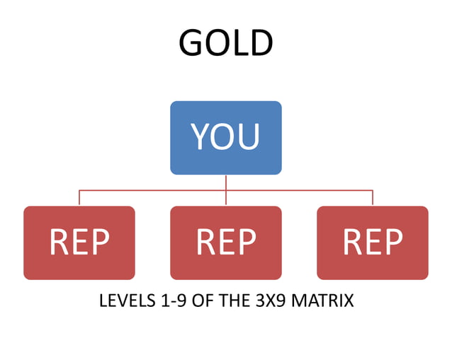 Php compensation plan | PPTX
