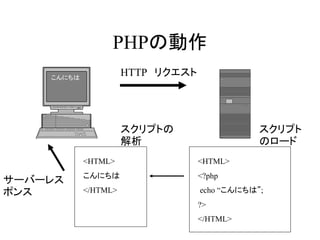 Phpcon2001 in tokyo | PPT