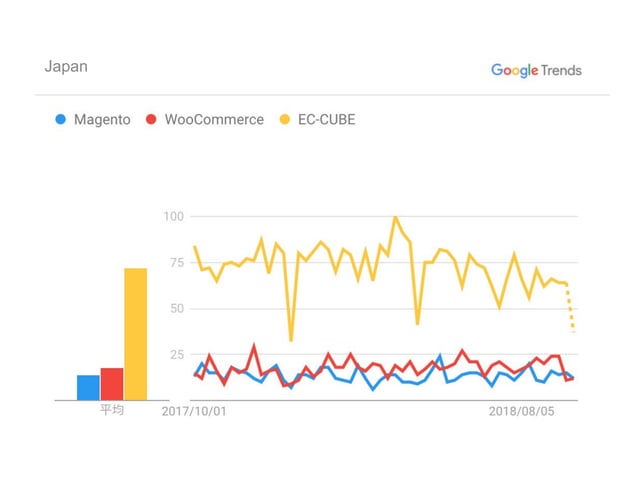 Introduction of EC-CUBE 4.0 | PPT