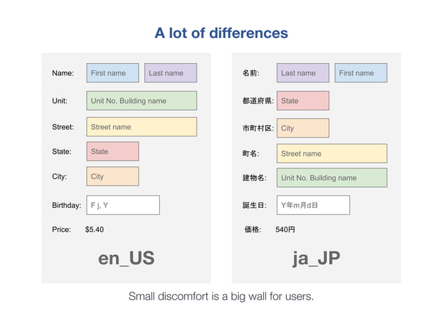 Introduction of EC-CUBE 4.0 | PPT