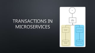 Php conference transactions in distributed system | PPTX | Databases | Computer Software and ...