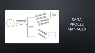 Php conference transactions in distributed system | PPTX | Databases | Computer Software and ...