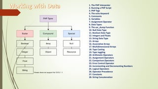 PHP_Course_Final.pptx