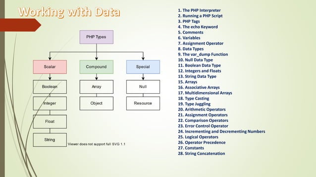 PHP_Course_Final.pptx