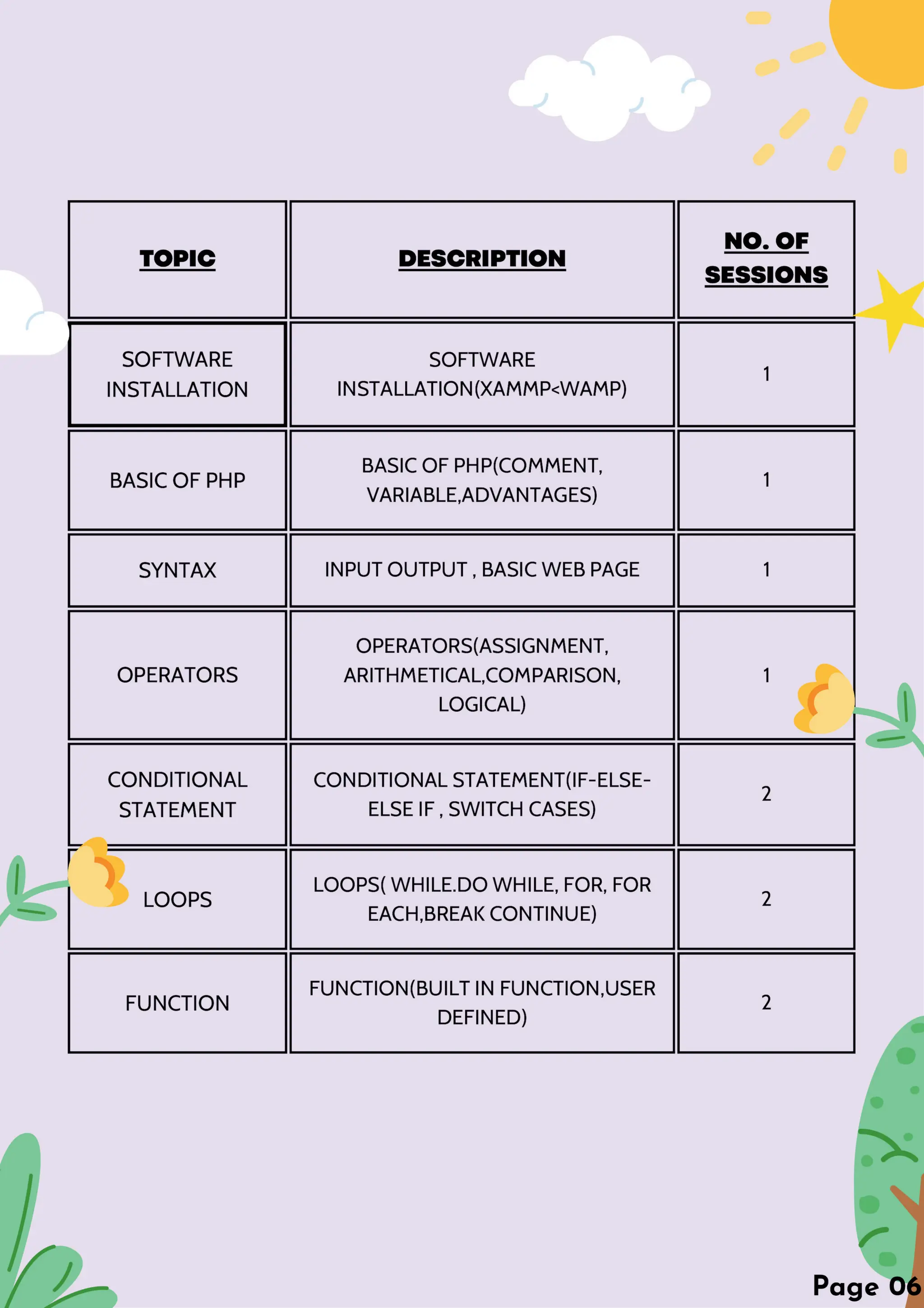 Master PHP: Comprehensive Curriculum Guide | PDF | Web Development | Internet