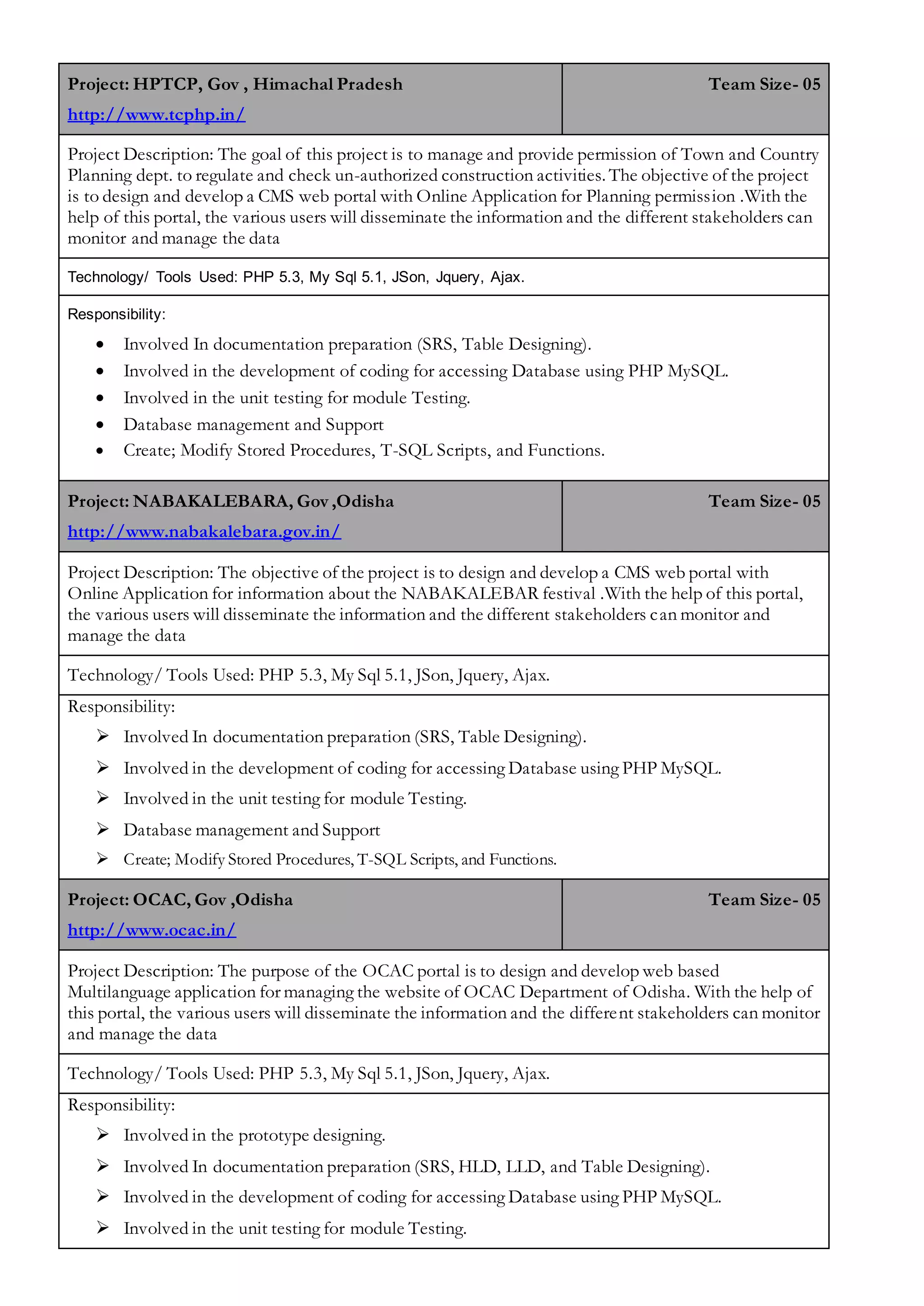 Php developer 03exp_rasmi_ranjan | DOCX