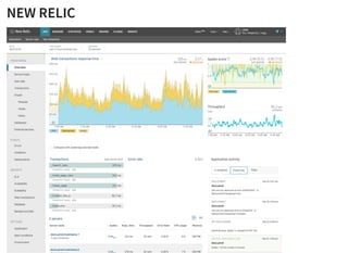 PHP Ecosystem and Best Practices | PPT