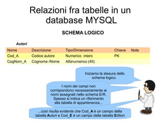 Php e database: creare relazioni fra tabelle | PDF | Databases | Computer Software and Applications