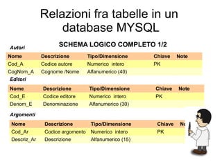 Php e database: creare relazioni fra tabelle | PDF | Databases | Computer Software and Applications