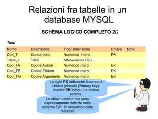 Php e database: creare relazioni fra tabelle | PDF | Databases ...