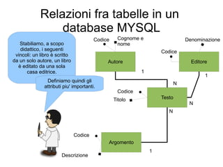 Php e database: creare relazioni fra tabelle | PDF | Databases ...