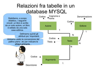 Php e database: creare relazioni fra tabelle | PDF | Databases ...