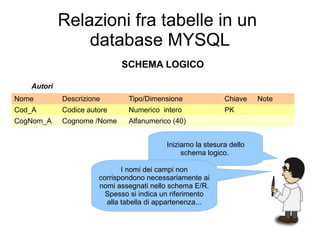 Php e database: creare relazioni fra tabelle | PDF | Databases | Computer Software and Applications