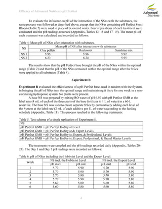 Efficacy of Advanced Nutrients pH Perfect® Technology in Correcting and ...