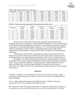 Efficacy of Advanced Nutrients pH Perfect® Technology in Correcting and ...