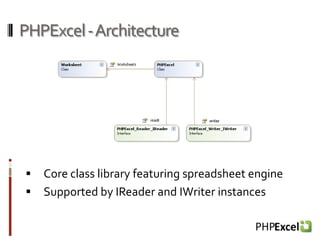 PHPExcel | PPT