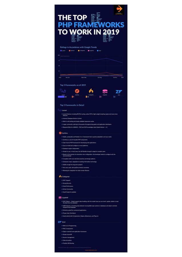 PHP Framework - Clarion Technologies | PDF