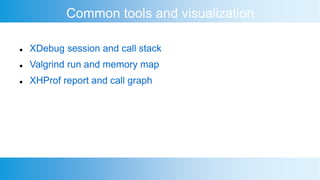 Taras Girnyk "Debugging and Profiling distributed applications using Opentracing" | PPT