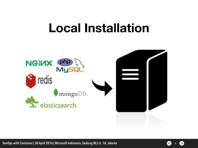 Dockerize Laravel Application | PPT