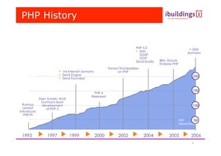Hello Enterprise, my name is PHP | PDF