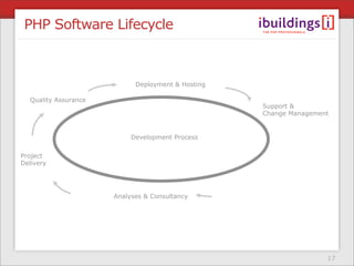 PHP in the Real World | PPT