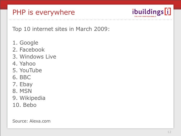 Php In The Real World