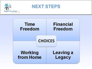 People Helping People Business Presentation | PPS