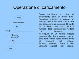 Array e Linguaggio PHP | PPT