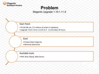Applying multi-processing techniques in Magento for upgrade optimization | PPT