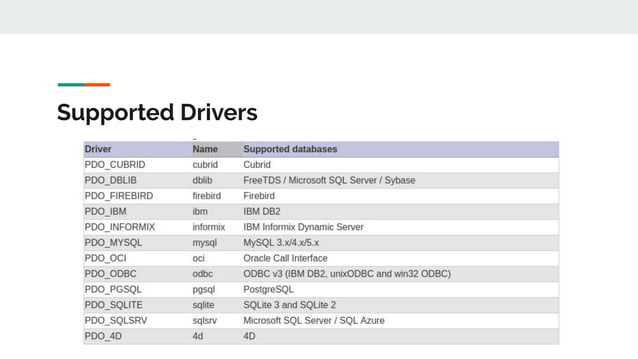 Php And Mysql Pdo X Mysqli Pdf Databases Computer Software And