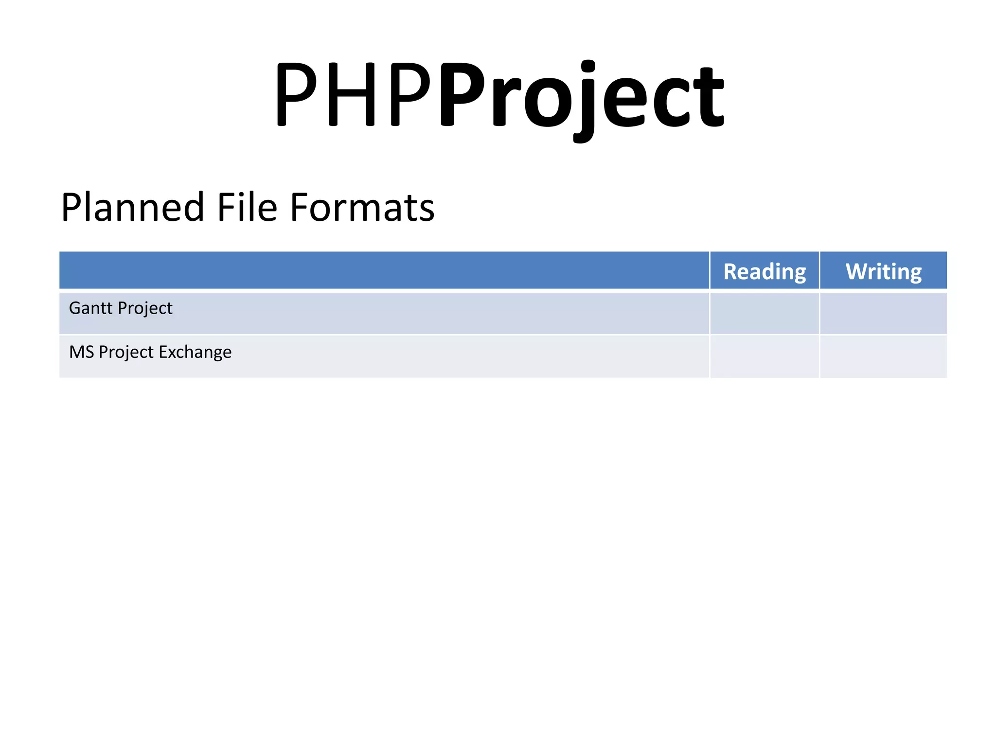 What is PHPOffice? | PPT