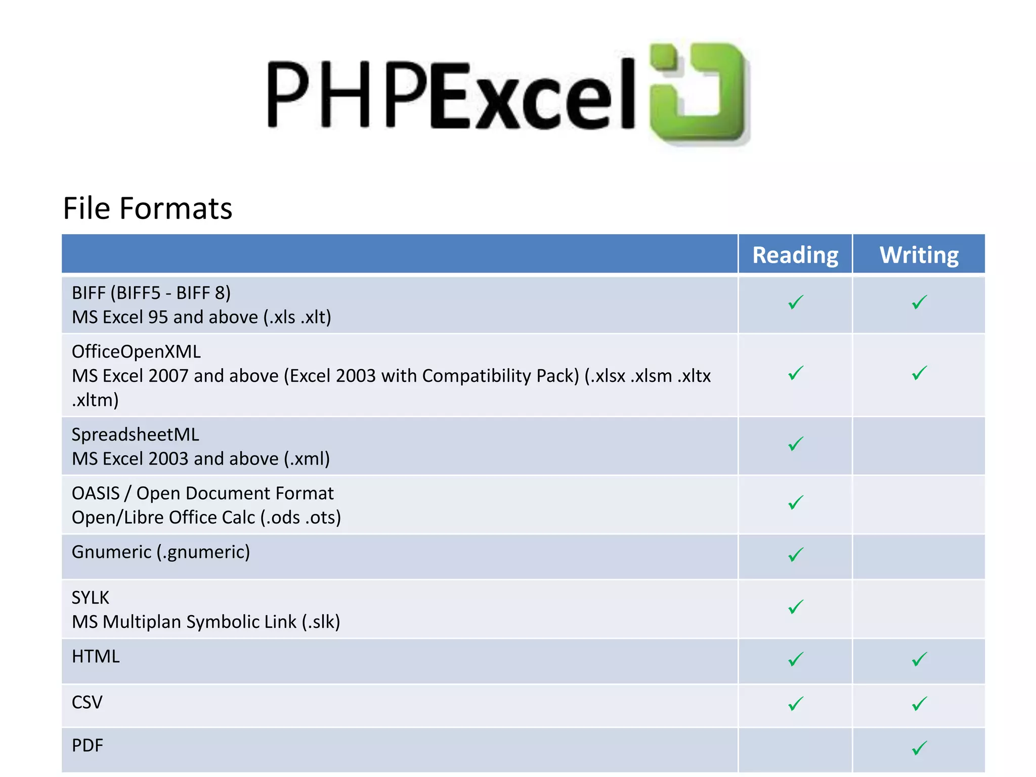 What is PHPOffice? | PPT