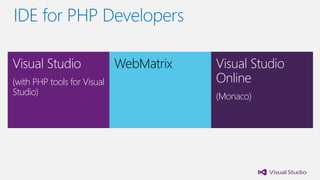 PHP development and azure | PPTX
