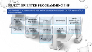 Introduction to PHP OOP | PPTX | Web Development | Internet