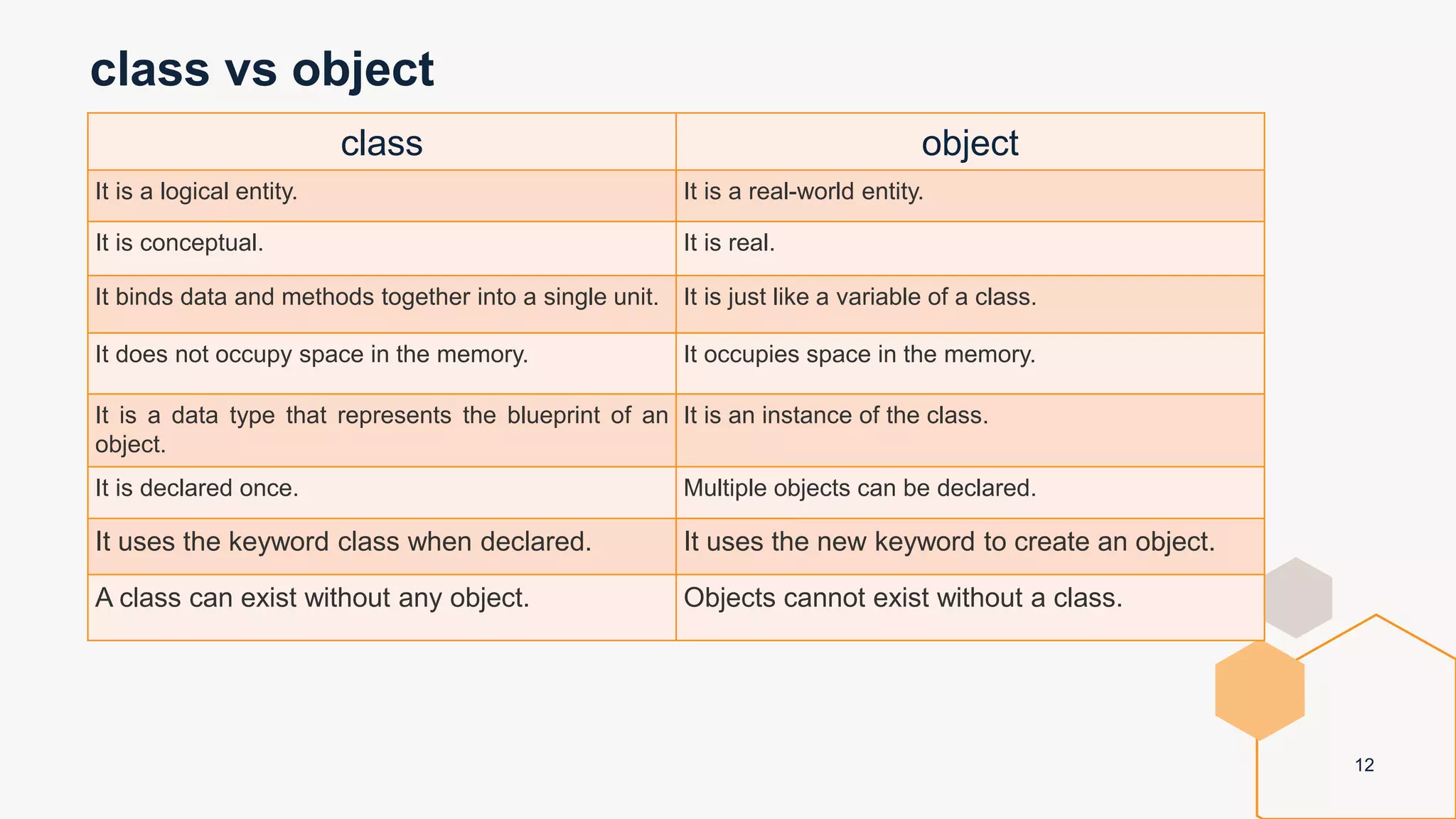 PHP OOP Lecture - 01.pptx