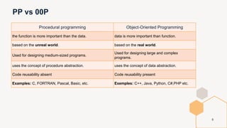 PHP OOP Lecture - 01.pptx