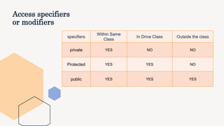 PHP OOP Lecture - 02.pptx